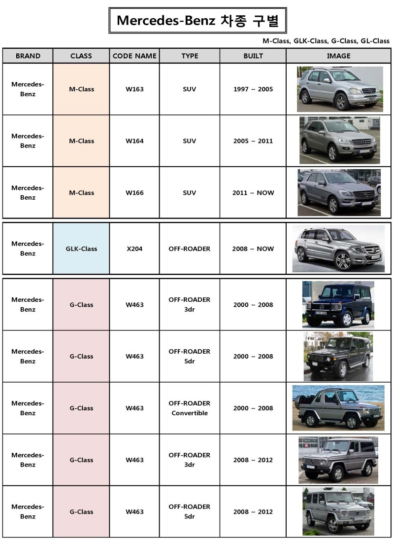 벤츠m클래스 Glk클래스 G클래스 Gl클래스 바디코드 수입차 오토미션전문 한일오토